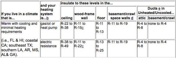 Home Weatherization Projects | Next Stage Design